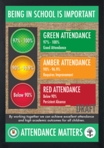 Attendance – Ward Green Primary School